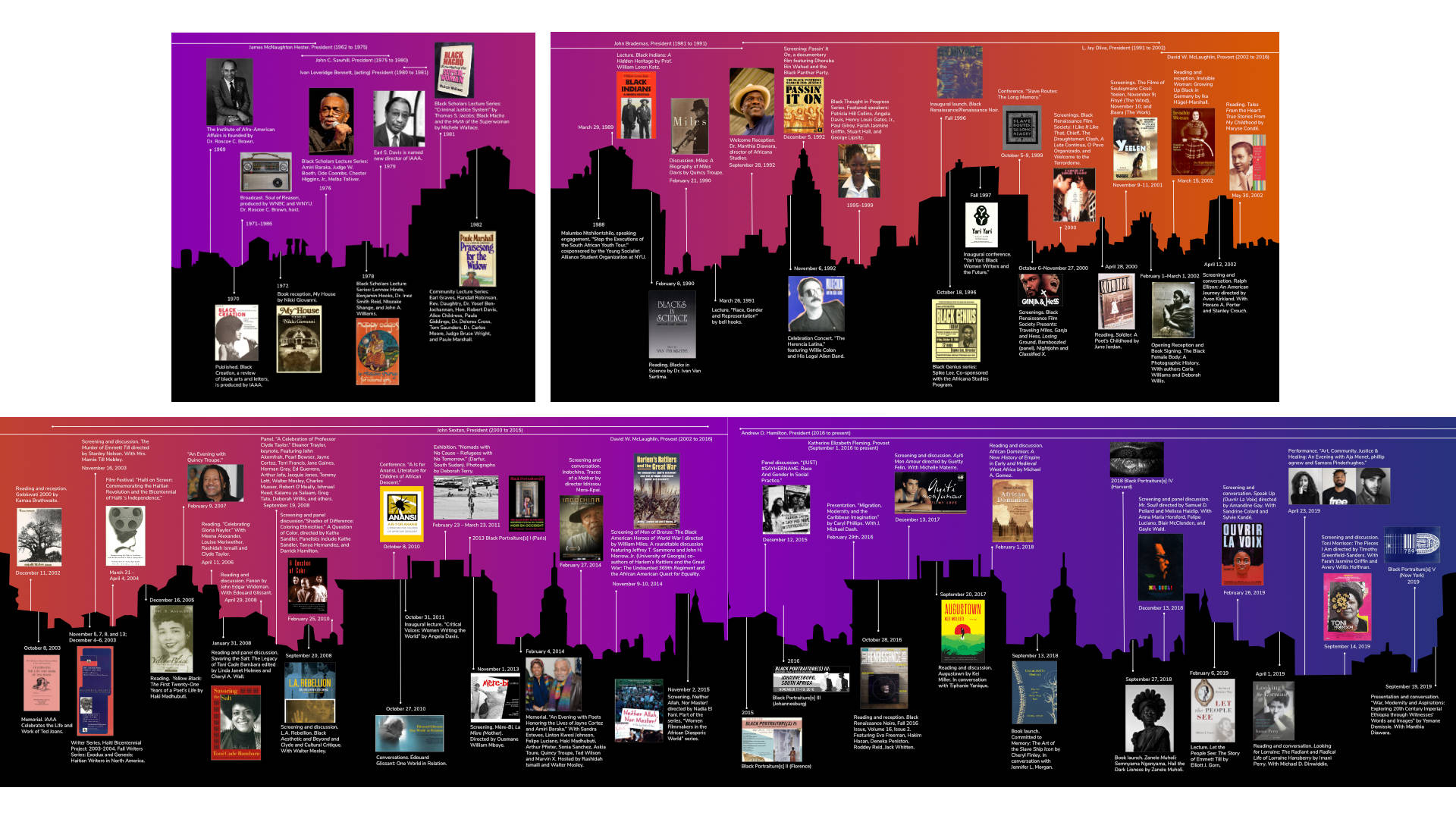 IAAACBVC 50th Anniversary Visual Timeline – Precise ♥ Modern